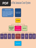 R (On The Application of Ricketts) V Basildon Magistrates' Court (2010 ...