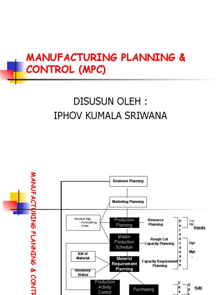 Manufacturing Planning & Control (MPC) | PDF
