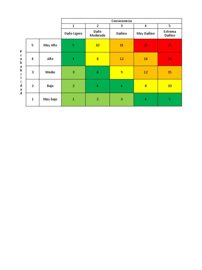 Matriz de Riesgo y Mapa de Calor - Práctica 1 | PDF | Economias | Business