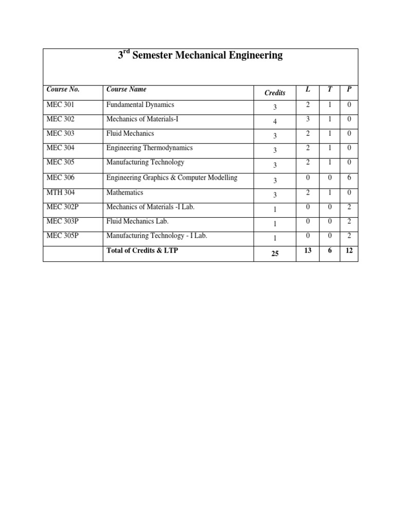 3 Semester Mechanical Engineering: Course No. Course Name Credits L T P ...