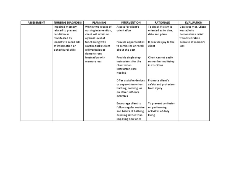 Improve Memory and Reduce Frustration with Targeted Nursing ...