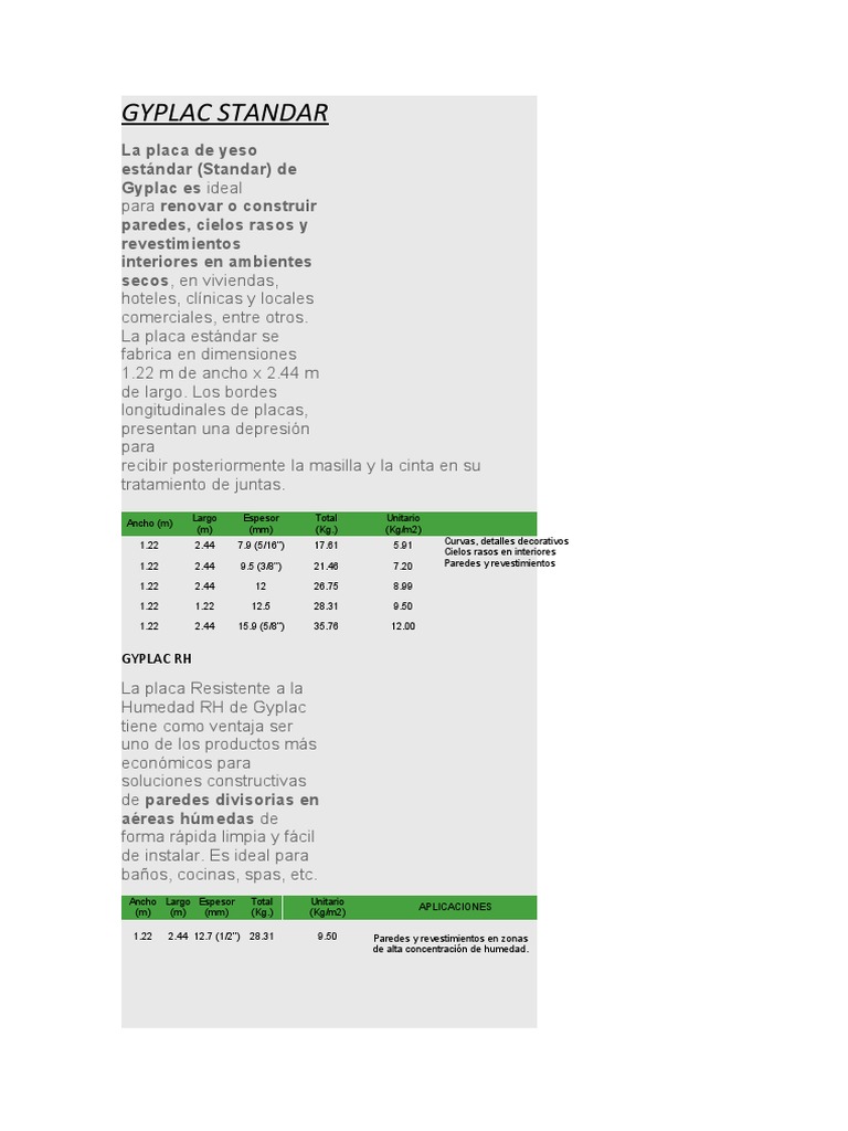 Placas Gyplac: Tipos y Aplicaciones | PDF | Paneles de yeso | Materiales