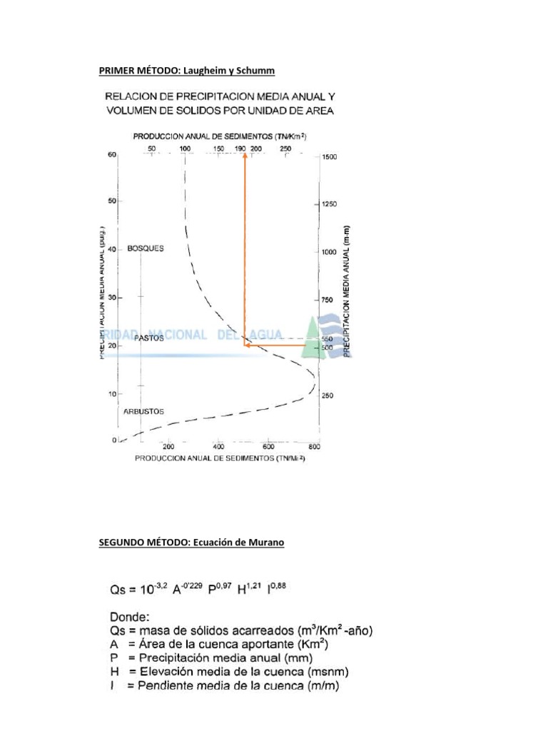 Volumen Muerto | PDF