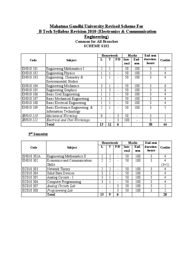 Mahatma Gandhi University Revised Scheme For B Tech Syllabus Revision ...