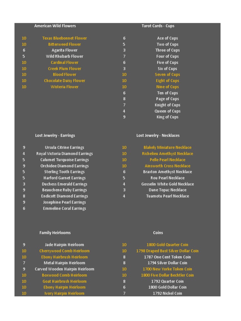 Rdr2 Collections | PDF | Jewellery | Necklace