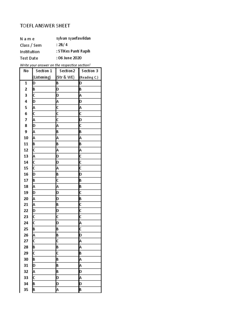 Toefl Answer Sheet: Name Class / Sem Institution Test Date | PDF