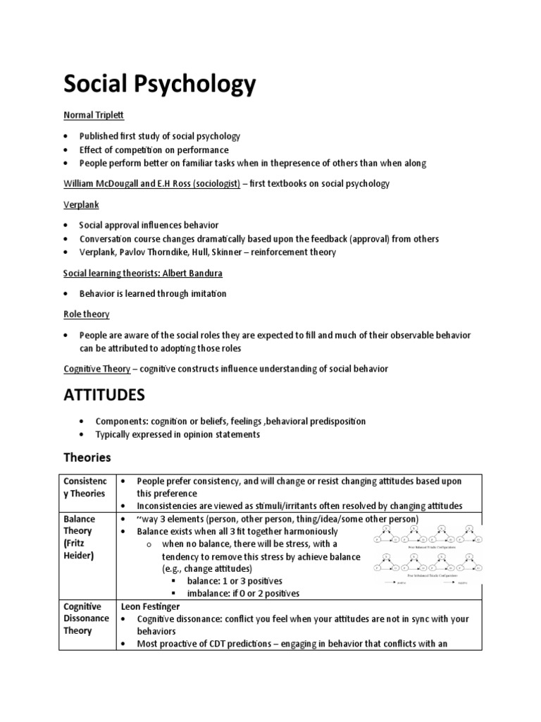 Social Psychology | Download Free PDF | Self Efficacy | Obedience ...