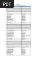 Primary School Contact List | PDF | Freight Transport | Public Services