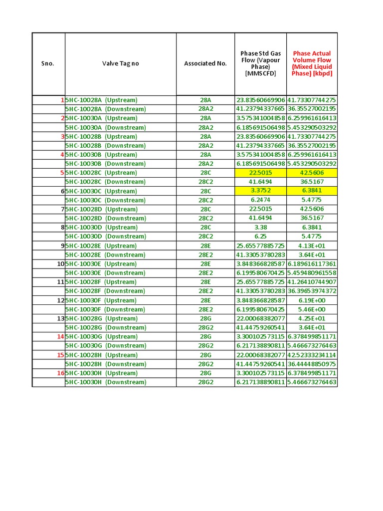 Choke Valve Sizing Data Overview | PDF | Liquids | Pressure