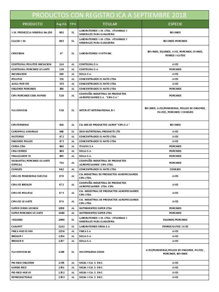 8 Productos Con Registro Ica A Septiembre 2018 | PDF | Cerdo doméstico ...