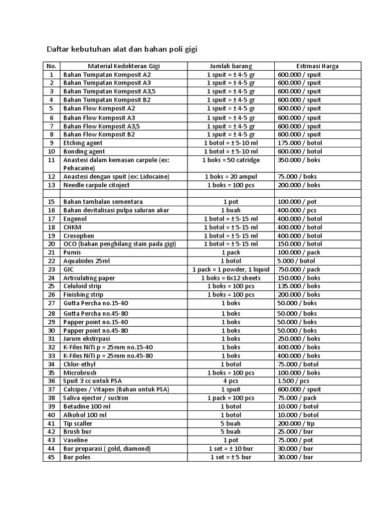 Daftar Alat & Bahan Poli Gigi | PDF