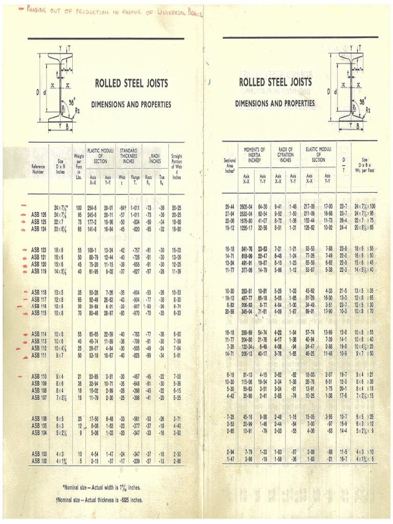 RSJ Dimensions | PDF