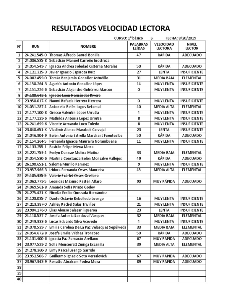 Plantilla Velocidad Lectora 2019 1 2 Pdf