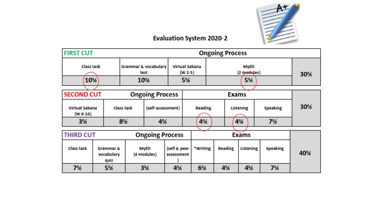 Evaluation System | PDF