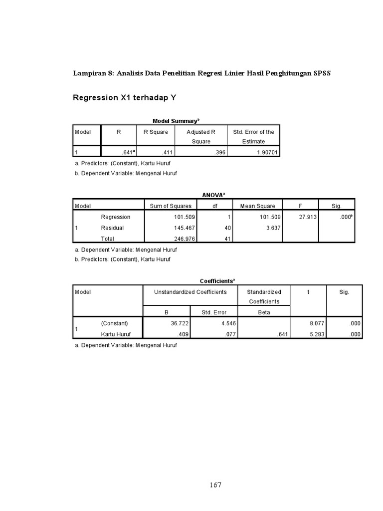 Lampiran 8 Analisis Data spss21. Indah | Download Free PDF | Errors And Residuals | Dependent ...