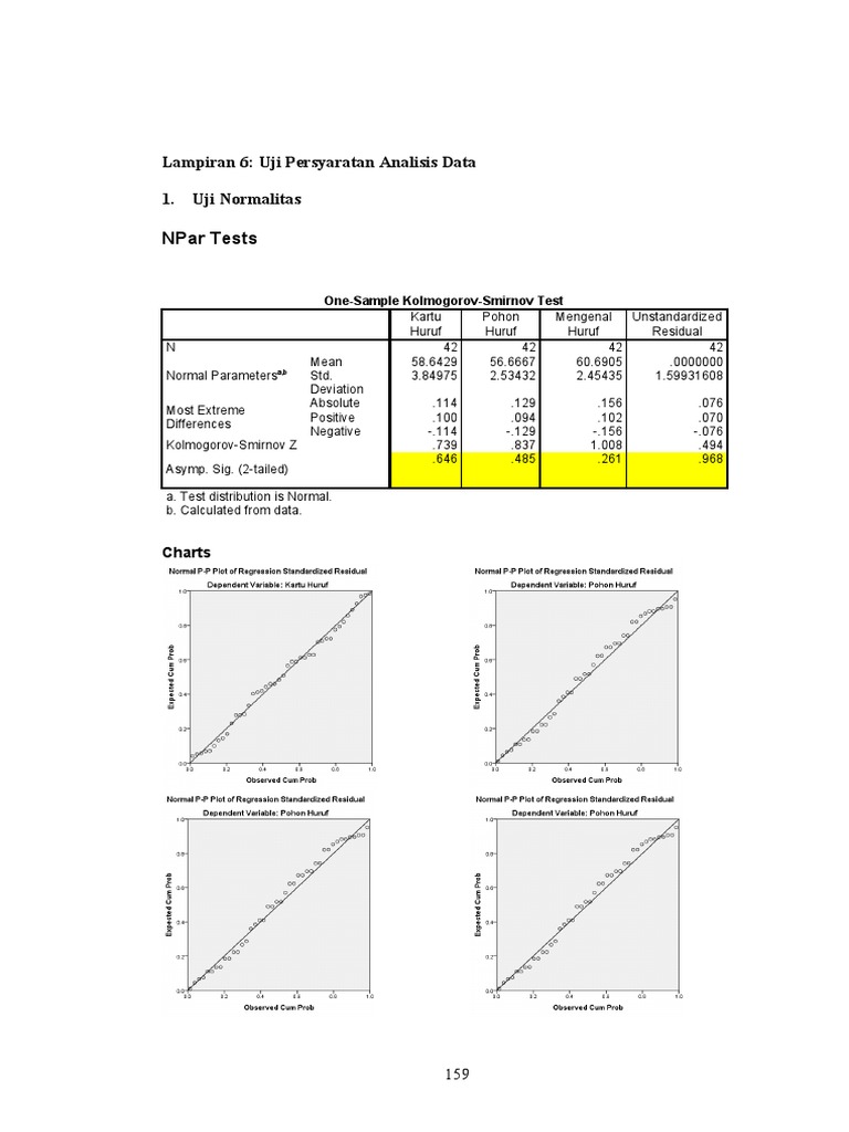 Lampiran 6 Uji Persyaratan. Indah | PDF | Errors And Residuals | Estimation Theory