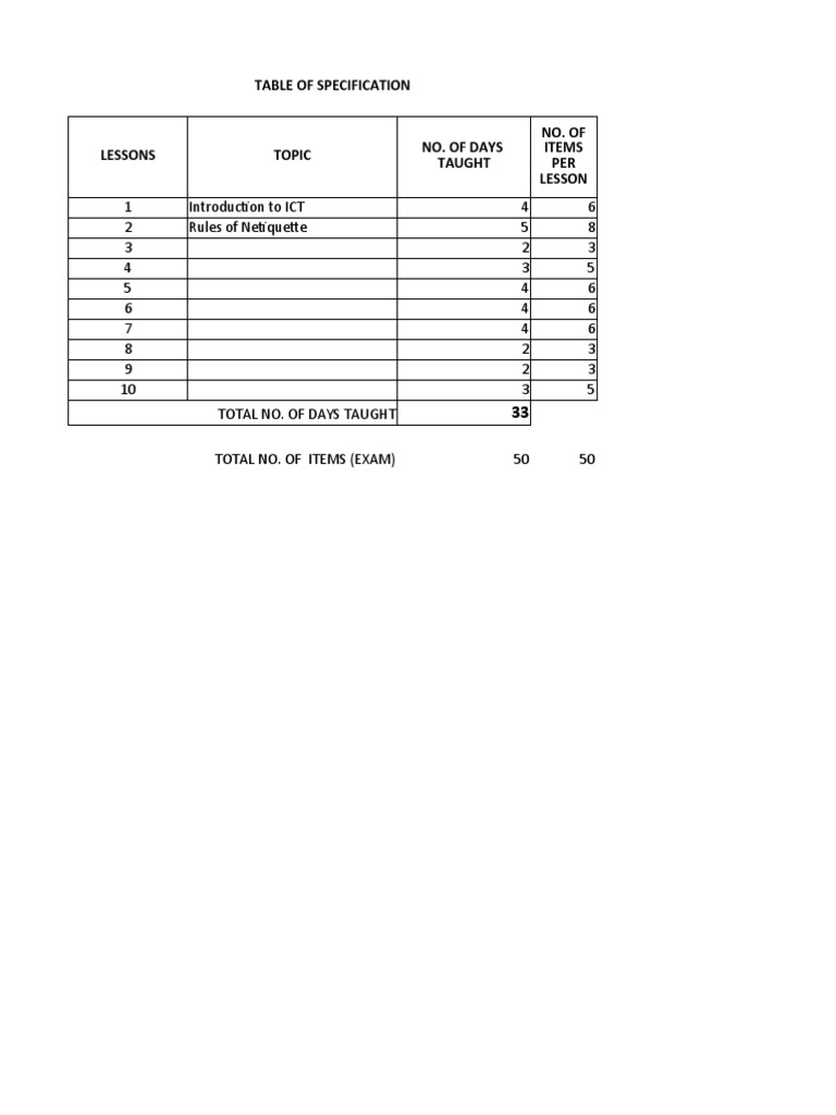 Table of Specification | PDF