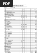 Contoh Rab & RPD | PDF