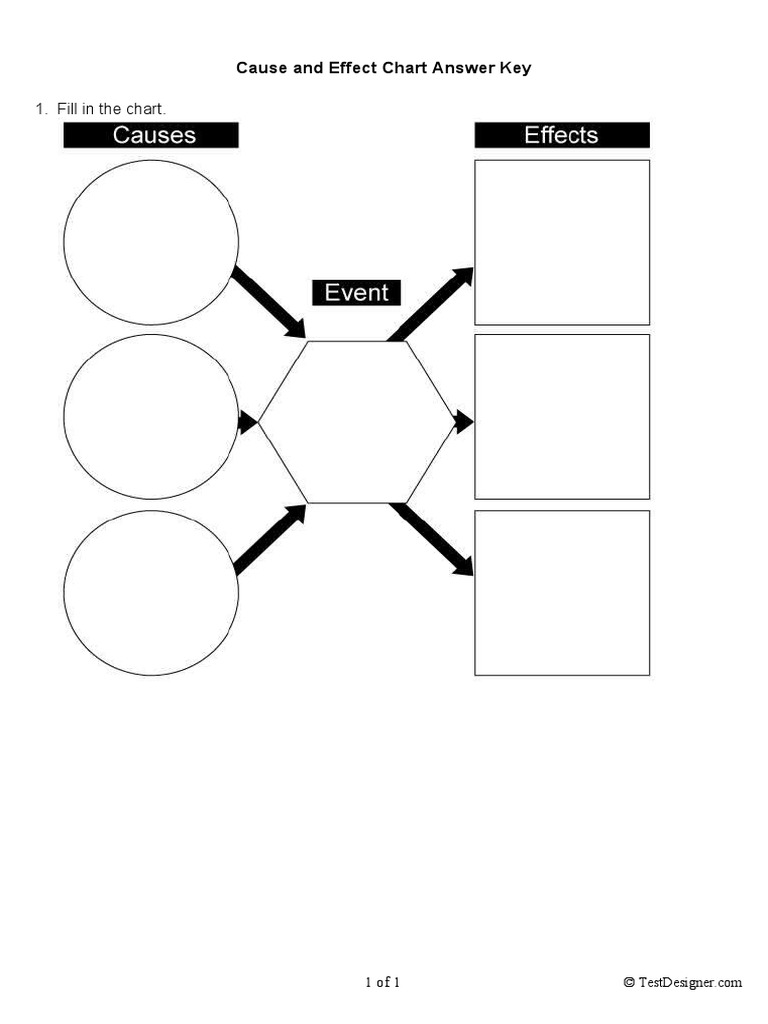 Cause and Effect Chart Answer Key: 1. Fill in The Chart | PDF