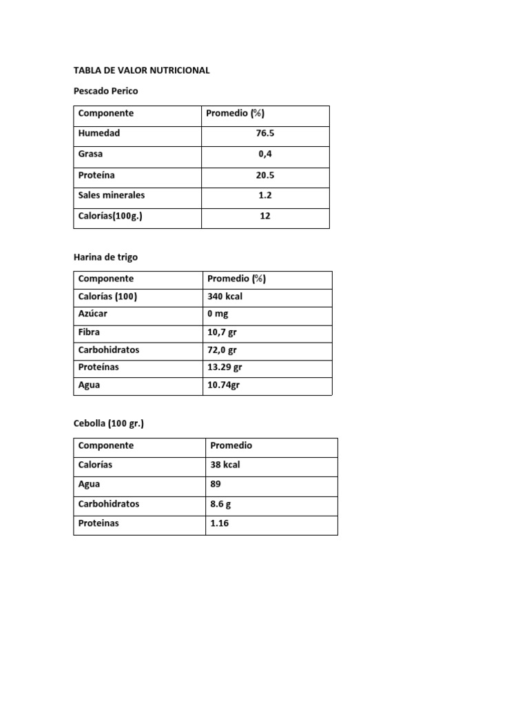 Tabla de Valor Nutricional | PDF | Cocina, comidas y vino | Bienestar