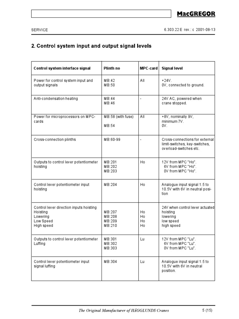 WZ Signal CVS Control System Overview | PDF | Control System | Systems ...