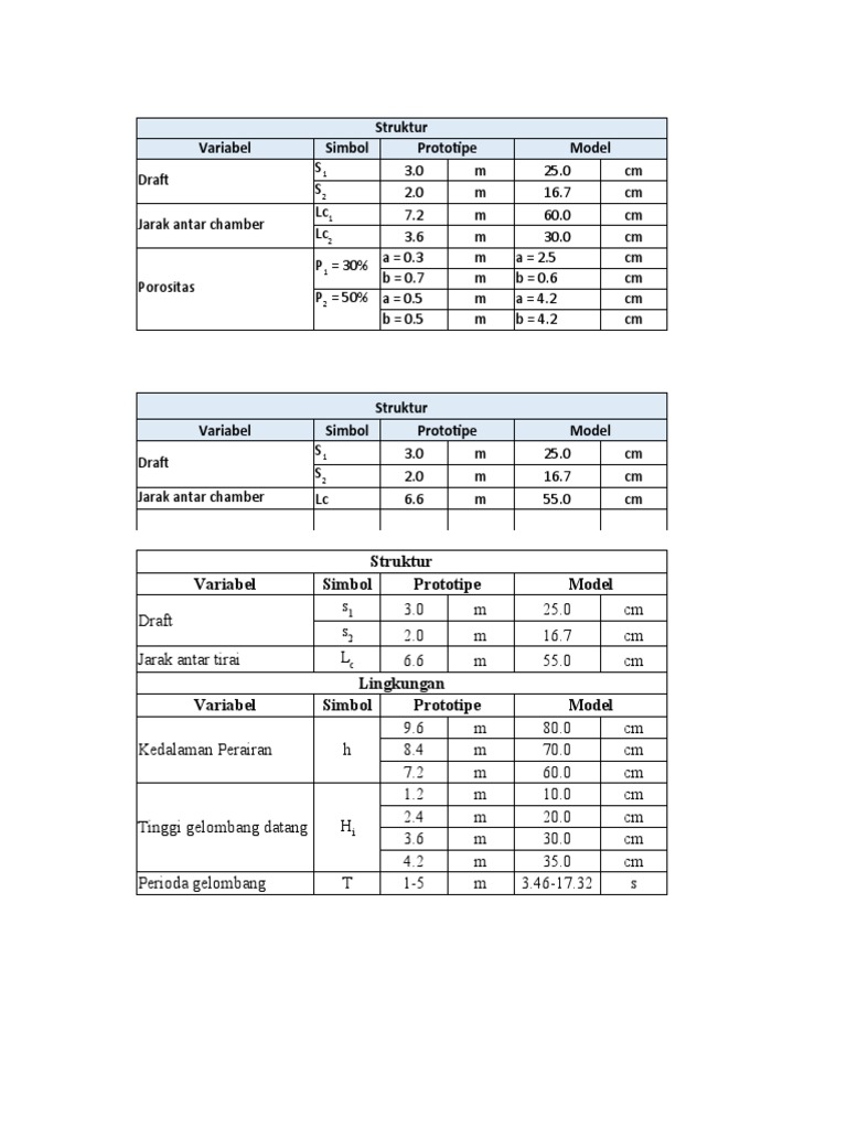 Struktur Variabel Simbol Prototipe Model | PDF