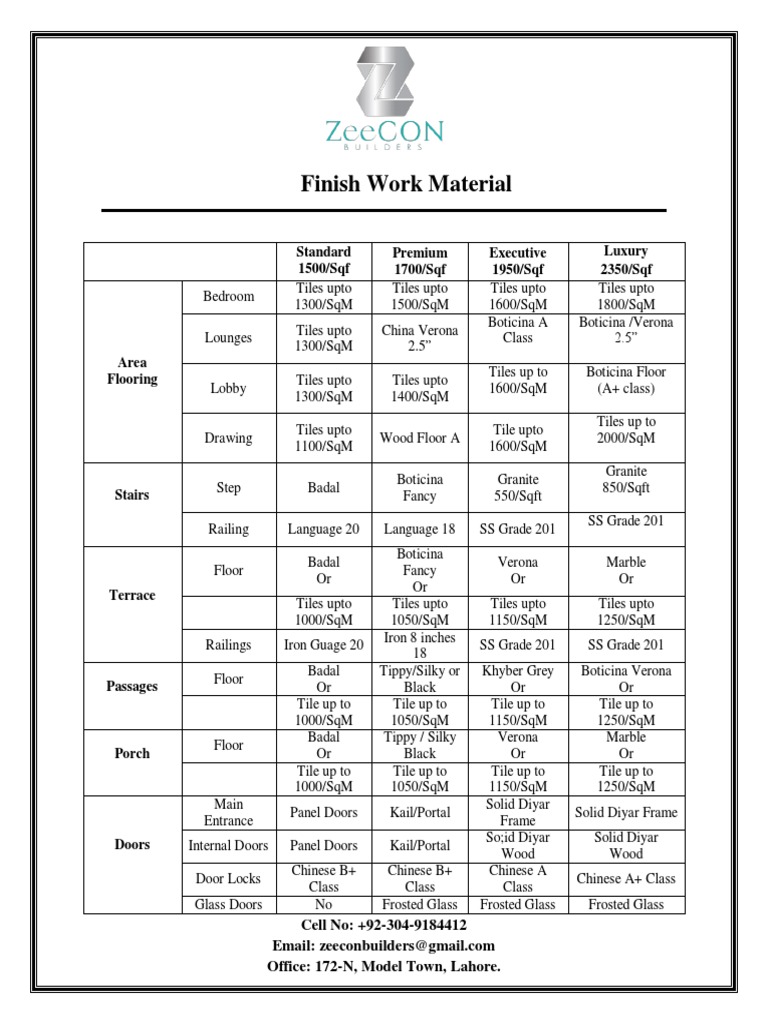 Finishing Material Packages Comparison | PDF | Building Engineering ...