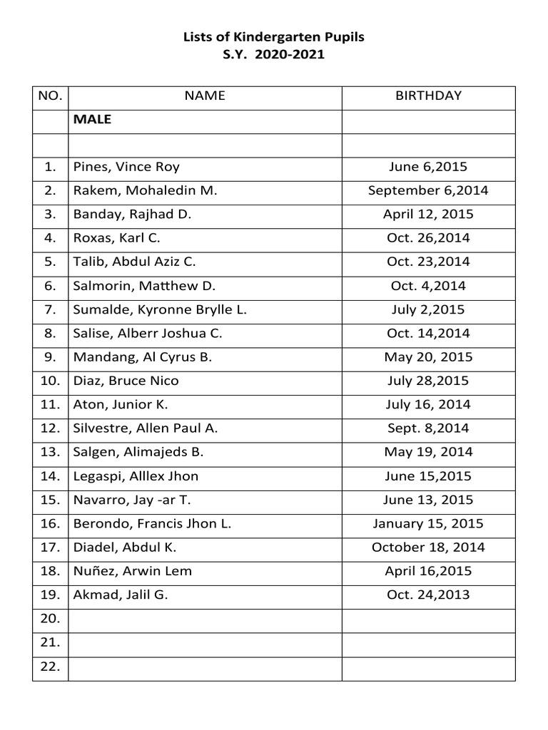 Lists of Kindergarten Pupils | PDF