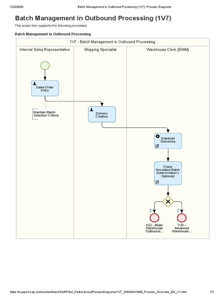 Batch Management in Outbound Processing (1V7) - Process Diagrams | PDF