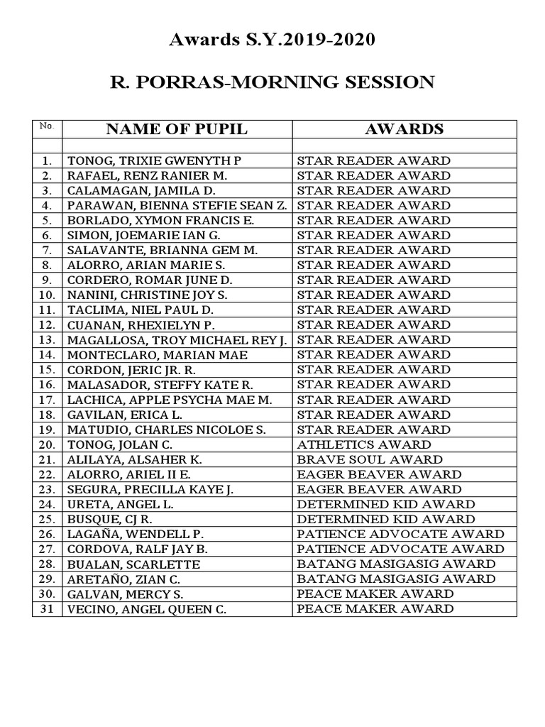 R.porras Awards | PDF