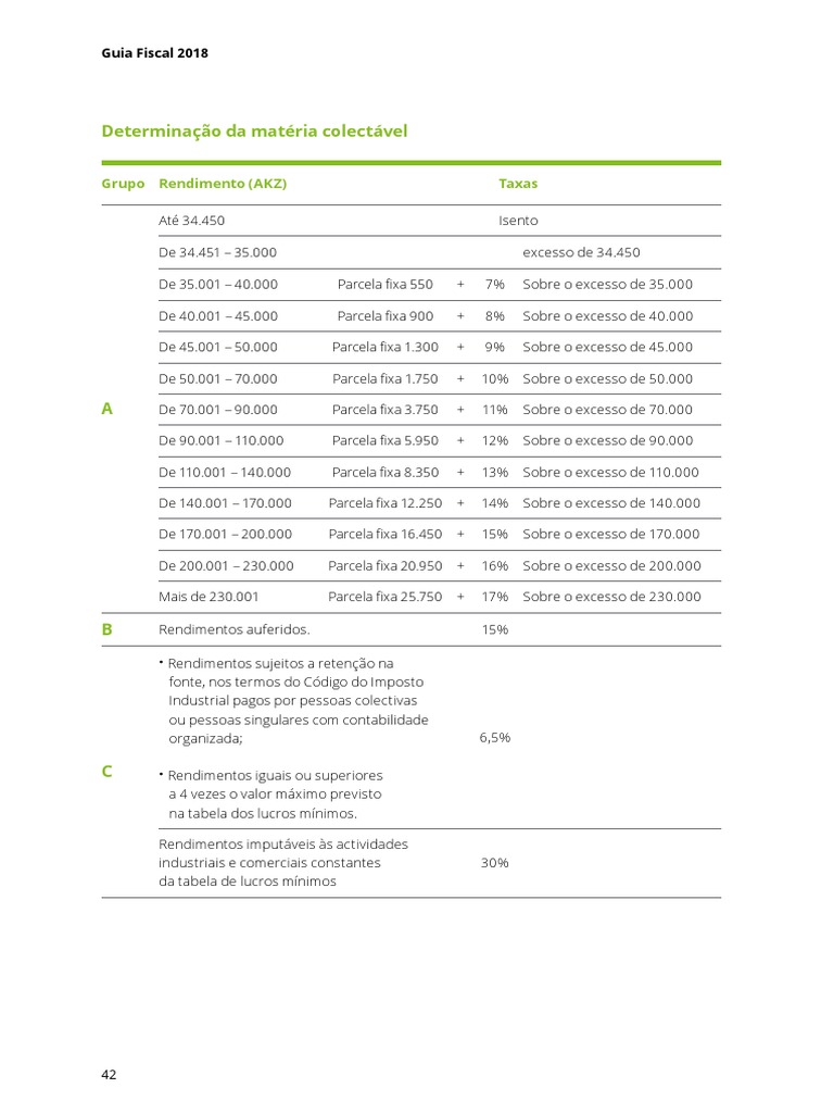 Guia Fiscal 2018 Tabela IRT | PDF