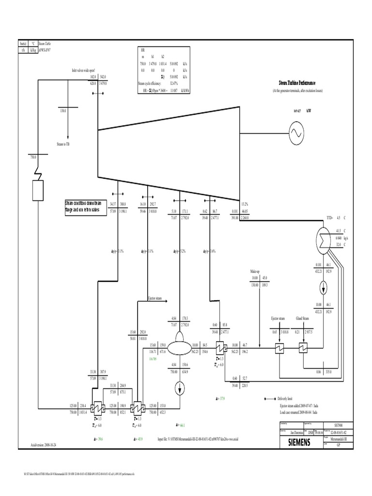 TG Performance Chart | PDF | Gas Technologies | Electric Power