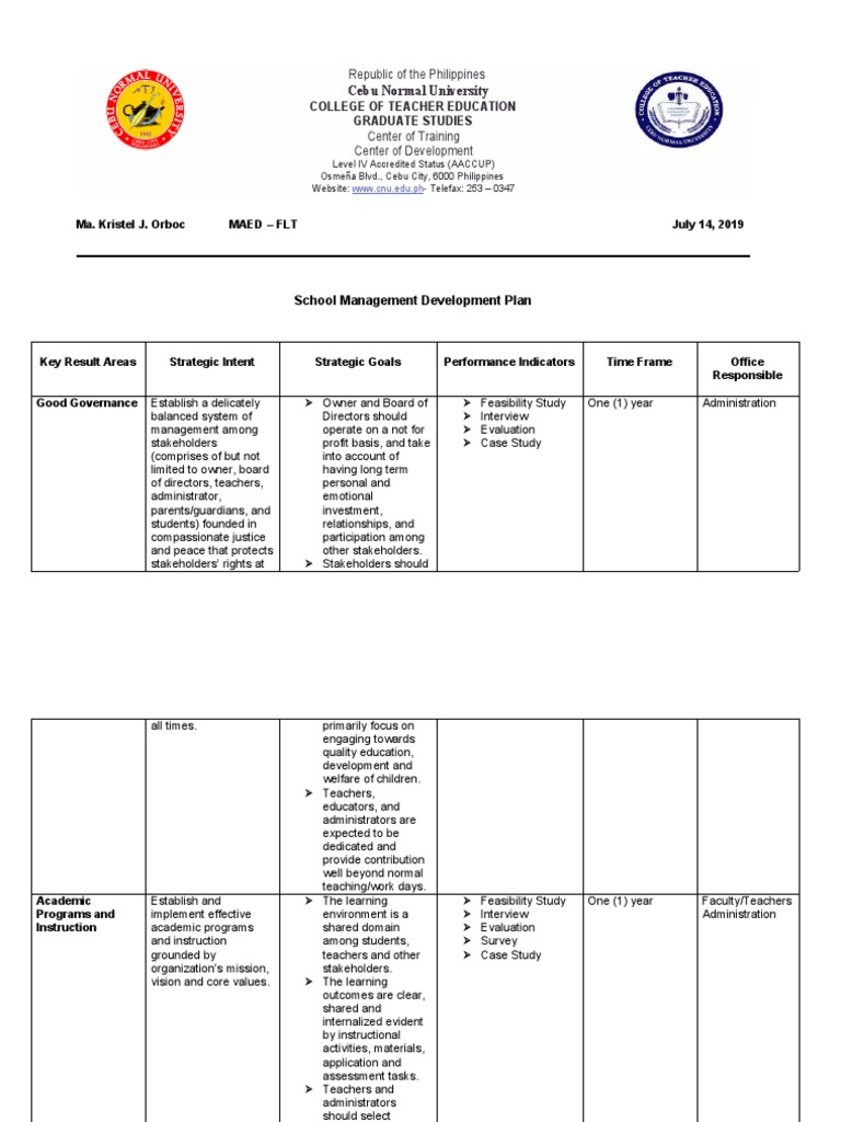 School Management Development Plan | PDF | Curriculum | Teachers