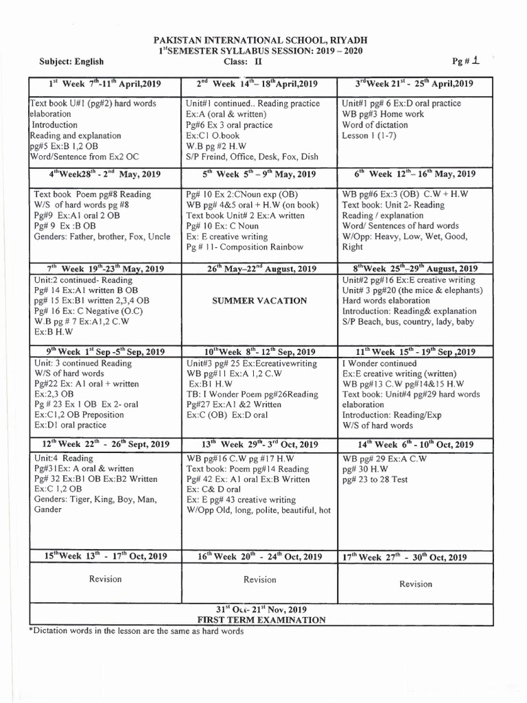 1st Semester Syllabus Class Two 2019 20 | PDF