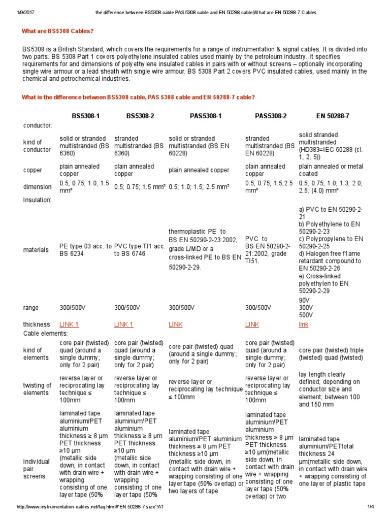 Difference Between BS5308, PAS 5308, EN 50288-7 Cables | PDF ...