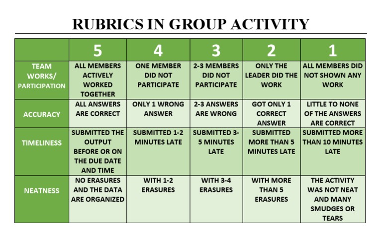 Rubrics in Group Activity | PDF