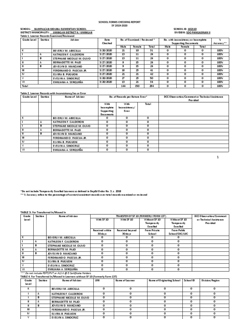 School Forms Checking Report SY 2019-2020 | PDF