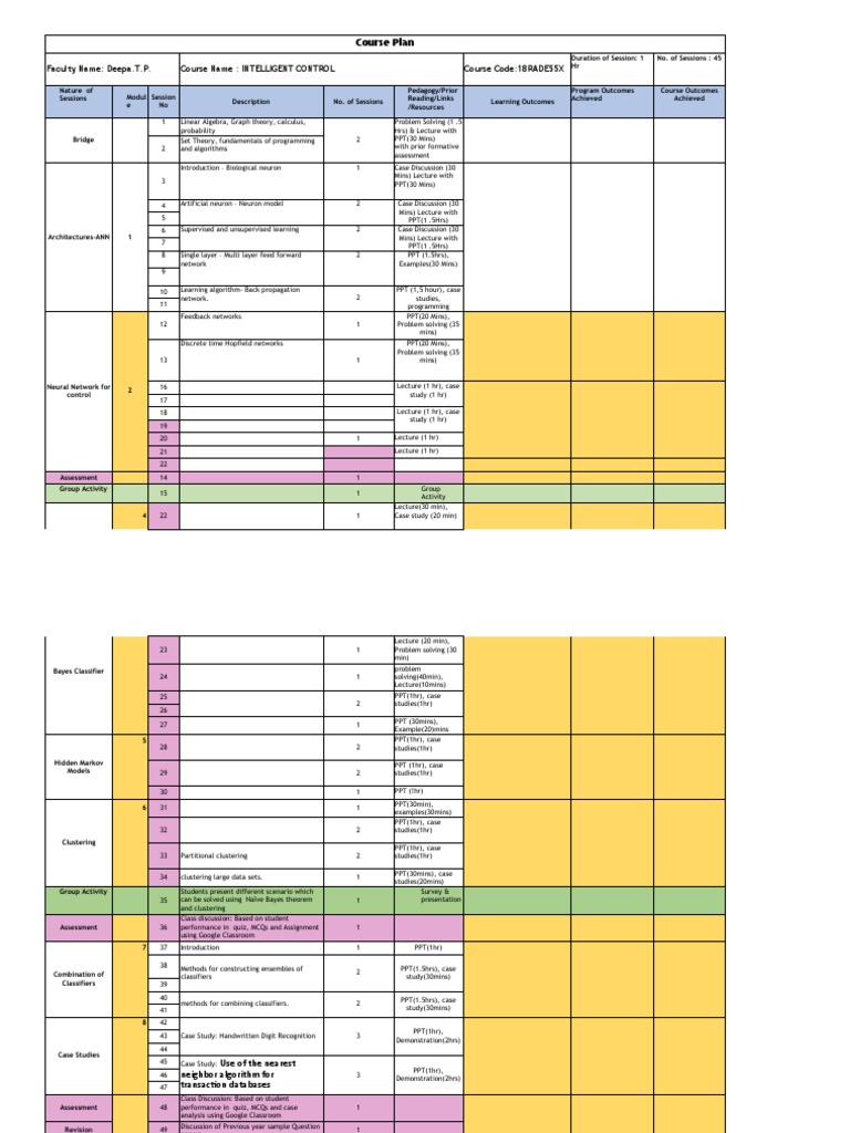 Intelligent Control System Course Plan | PDF | Pattern Recognition ...