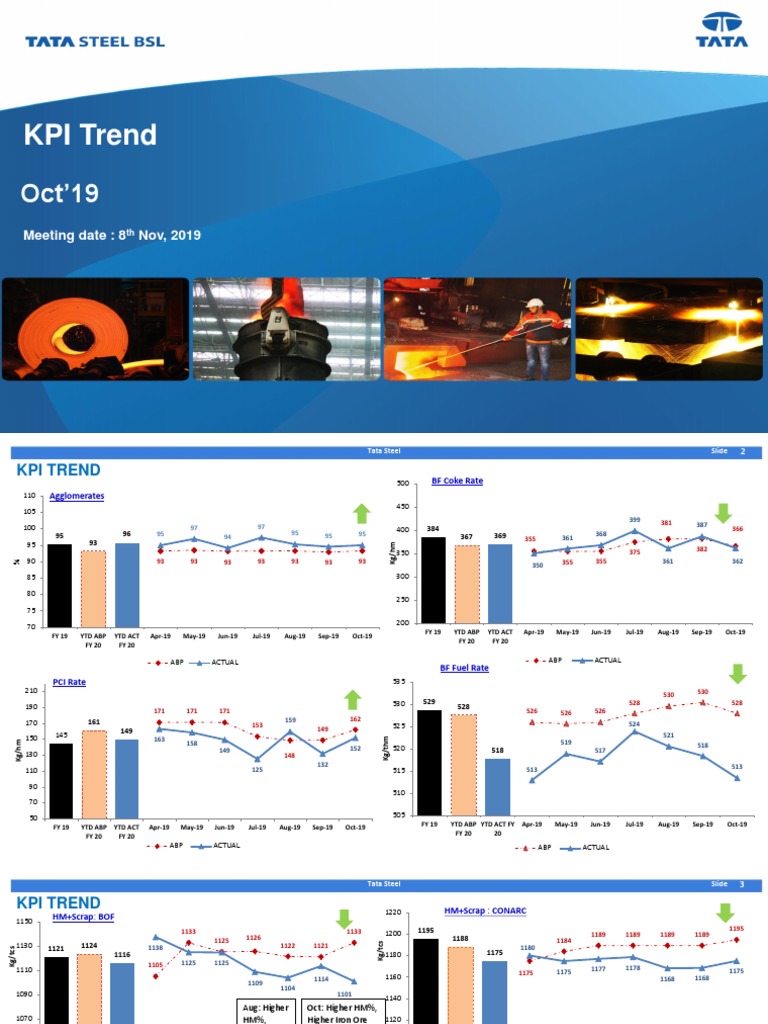 KPI Trend Analysis: October 2019 Performance Update for Tata Steel's ...
