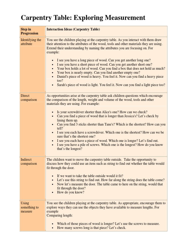 Carpentry Table: Exploring Measurement | PDF | Cognition ...