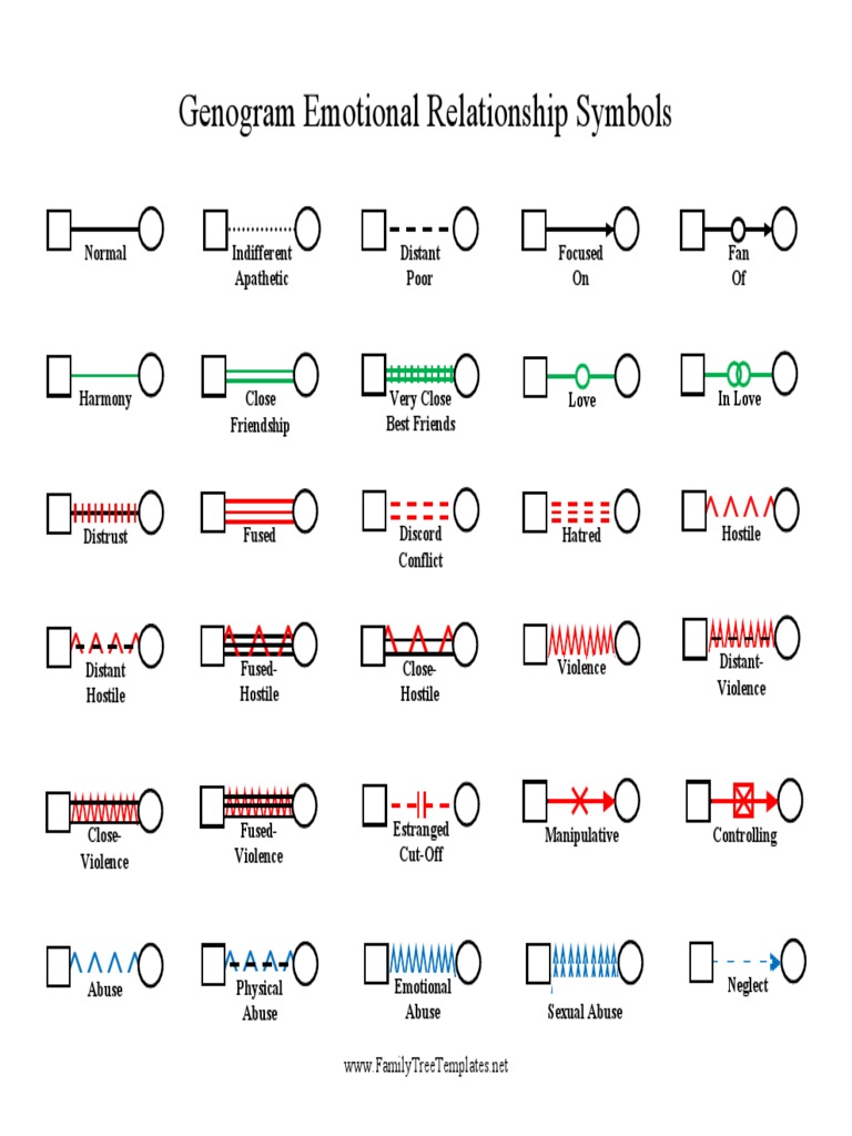 Genogram Emotional Relationship Symbols | PDF