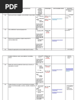Most Essential Learning Competencies in English 7-10 | PDF | English ...