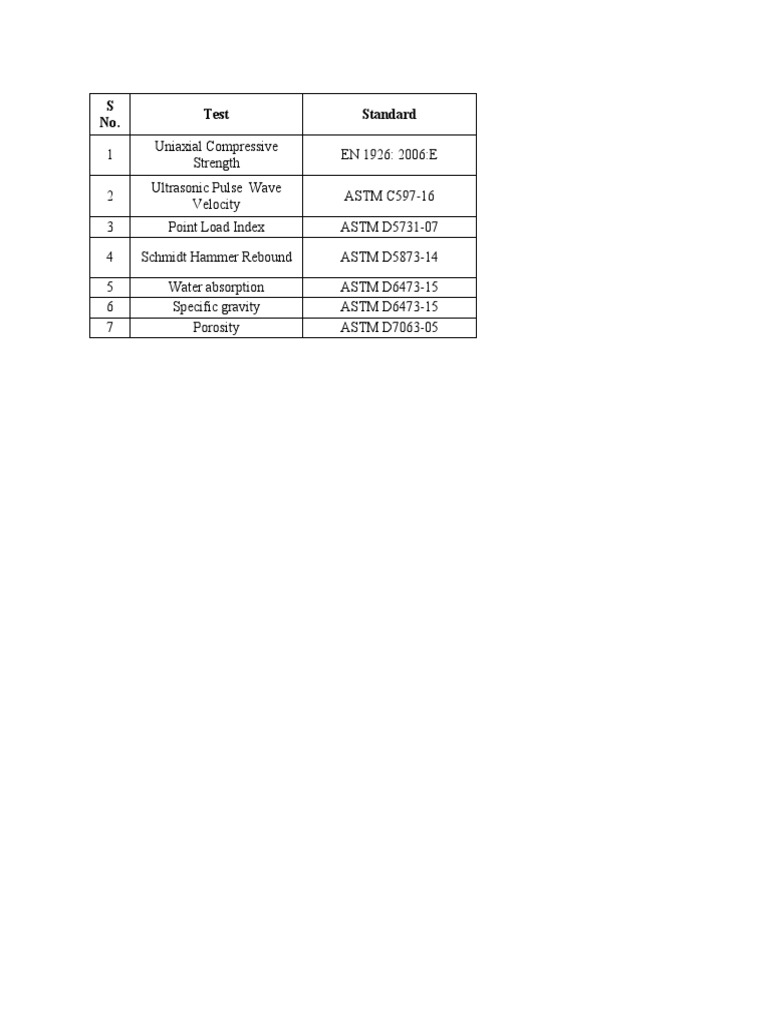 test-standards-pdf