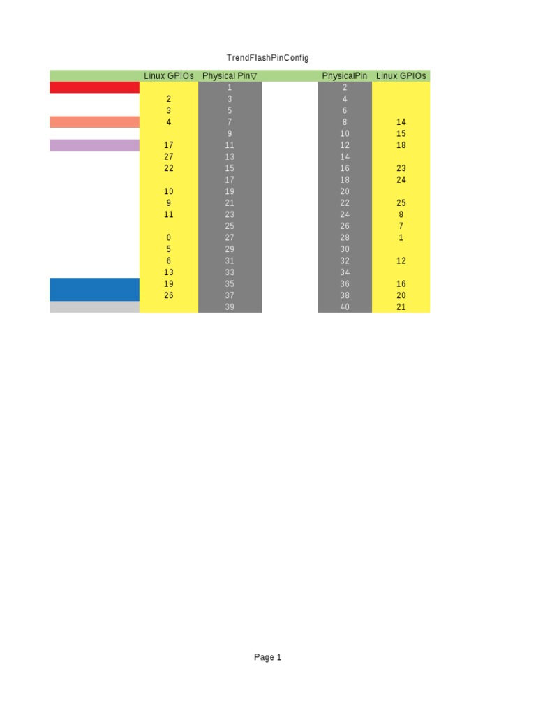 Trend Flash Pin Config | PDF