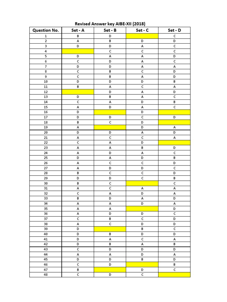 Question No. Set - A Set - B Set - C Set - D Revised Answer Key AIBE ...