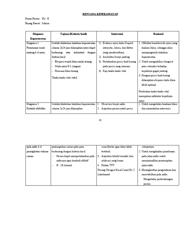 Rencana Keperawatan | PDF