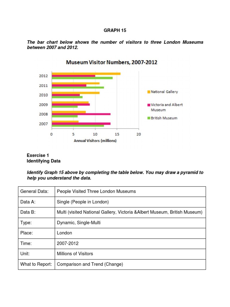 The Bar Chart Below Shows The Number of Visitors To Three London ...