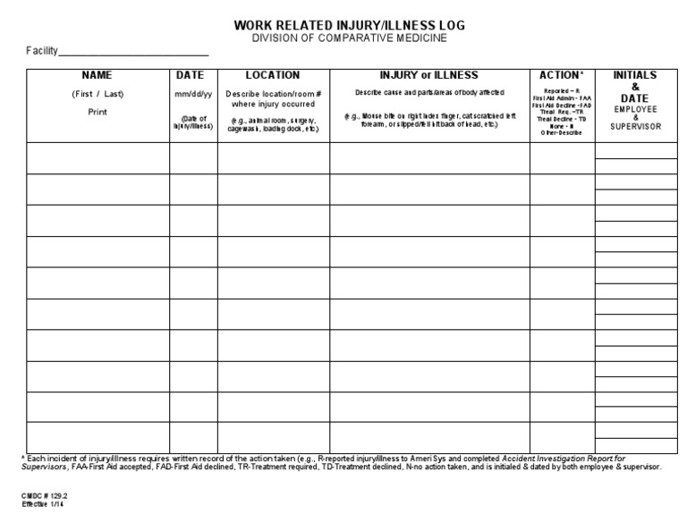 Work Related Injury/Illness Log: Name Date Location Injury or Illness ...