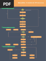 Incoming Inspection Flowchart | PDF
