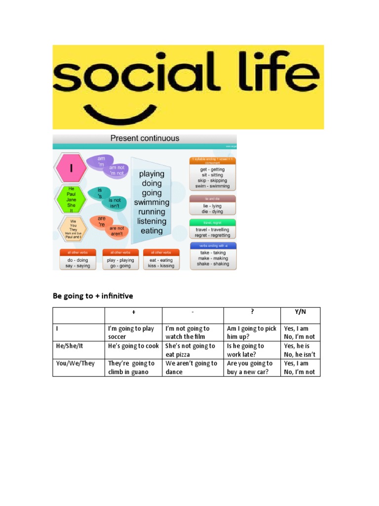 Be Going To + Infinitive | PDF